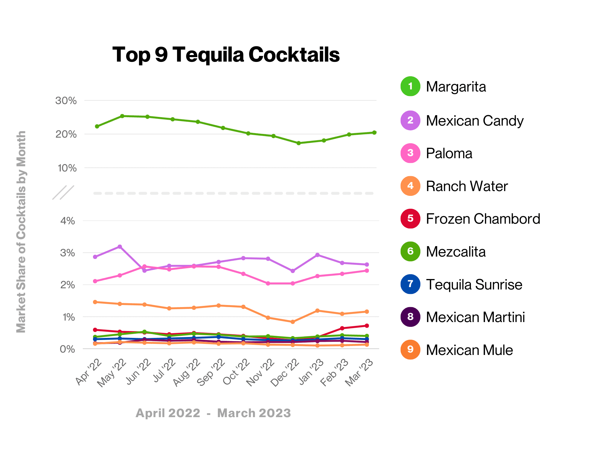 Top Tequila Cocktails at On-Premise Venues, Ranked | Union