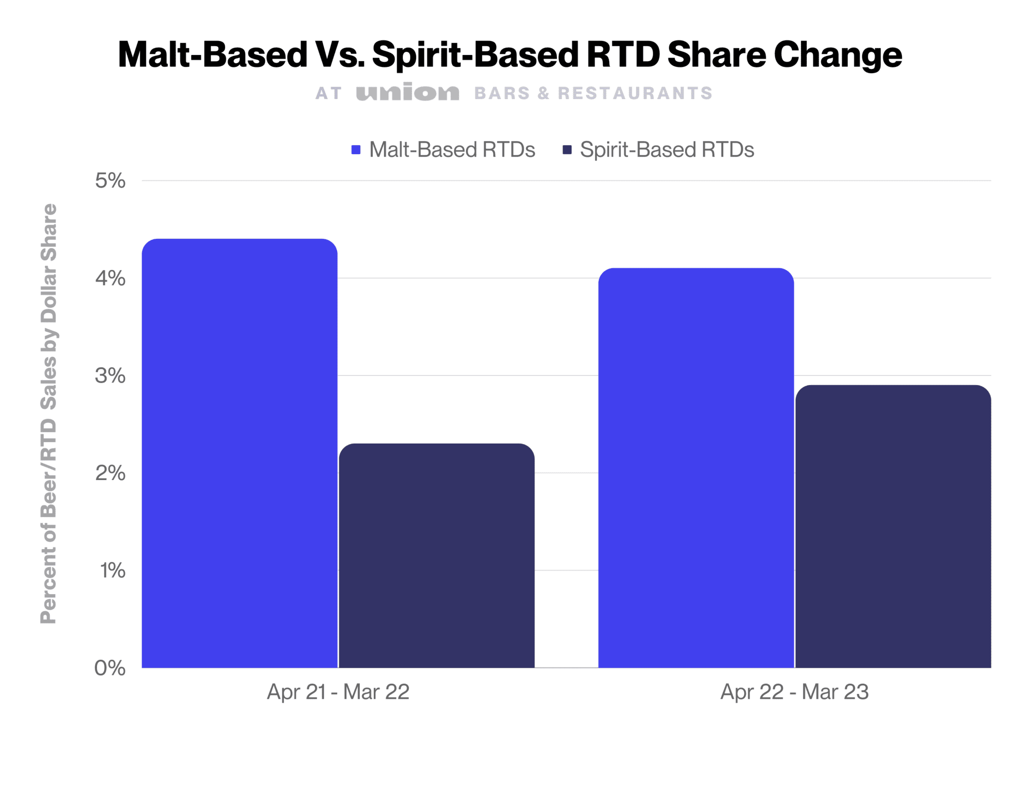 The Great RTD Divide: Understanding Malt-Based vs. Spirit-Based ...