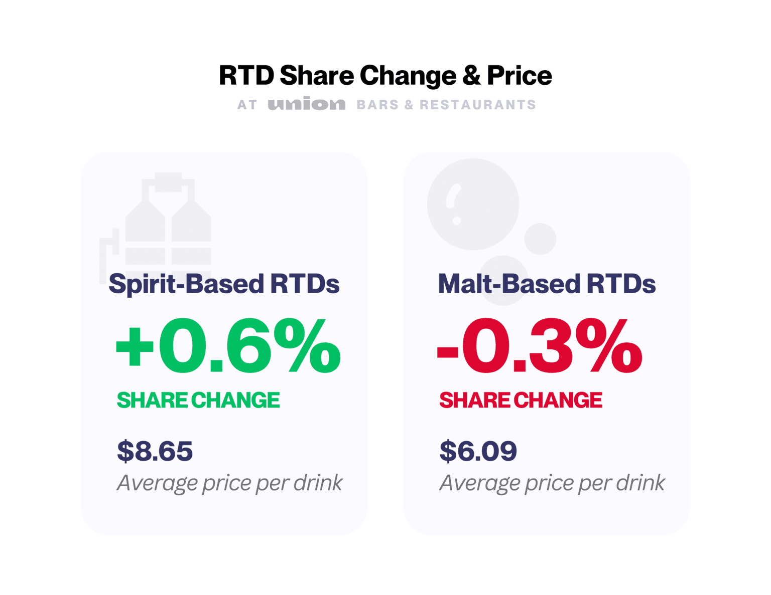 The Great RTD Divide: Understanding Malt-Based vs. Spirit-Based ...