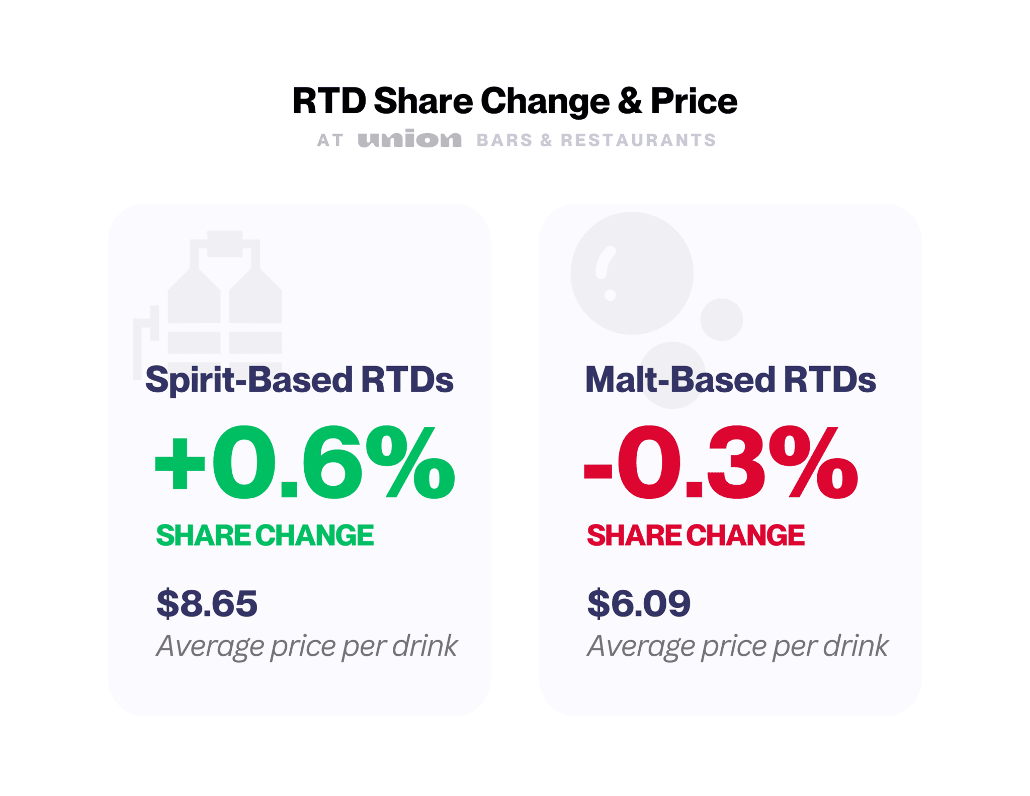 The Great RTD Divide: Understanding Malt-Based vs. Spirit-Based ...