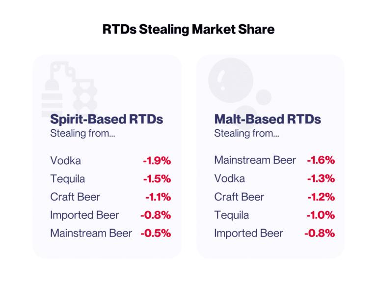 The Great RTD Divide: Understanding Malt-Based vs. Spirit-Based ...